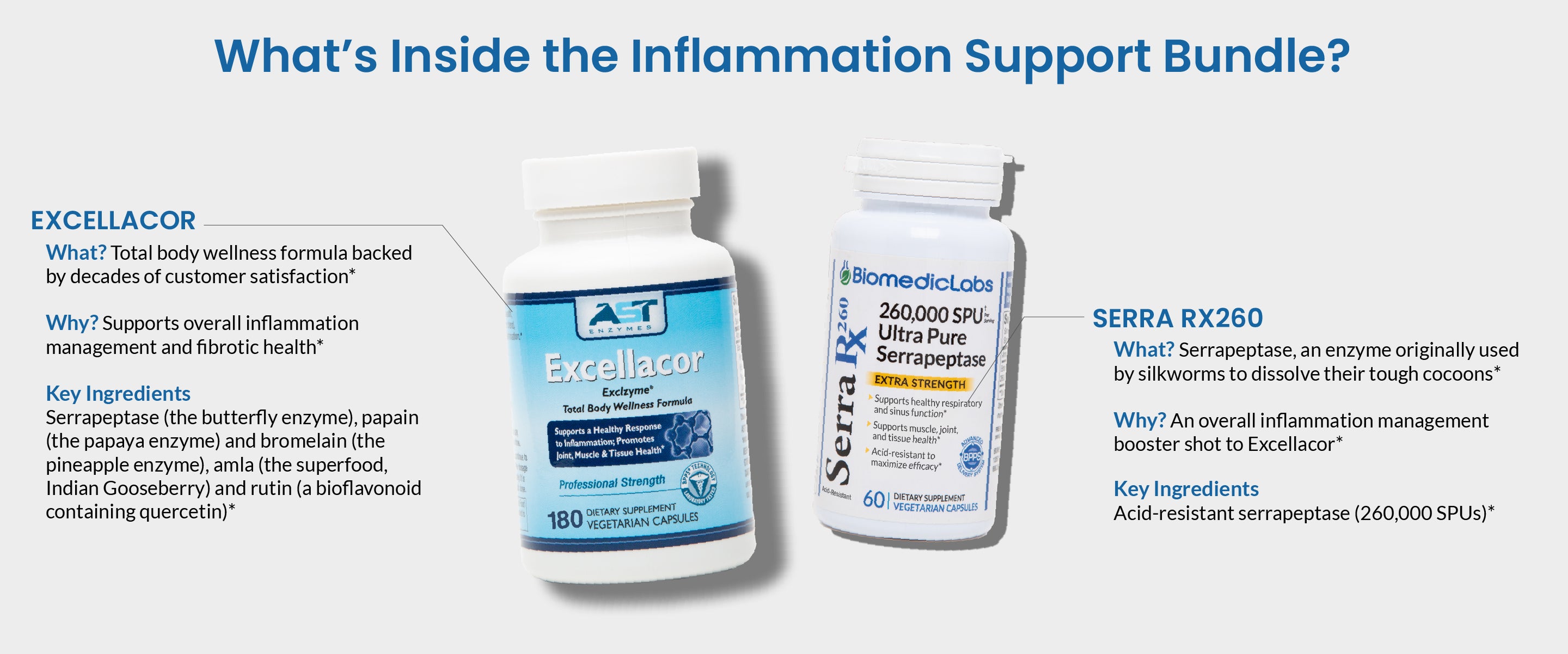 Inflammation Support Bundle — Biomedic Labs