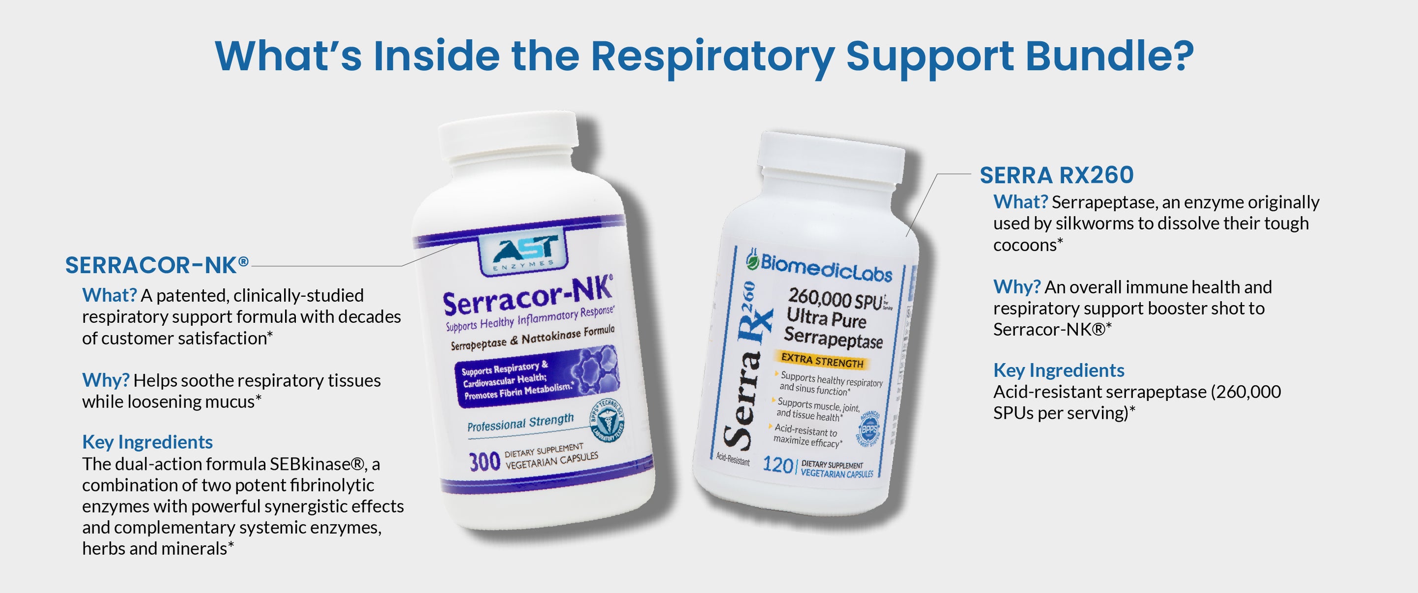 Respiratory Support Bundle — Biomedic Labs