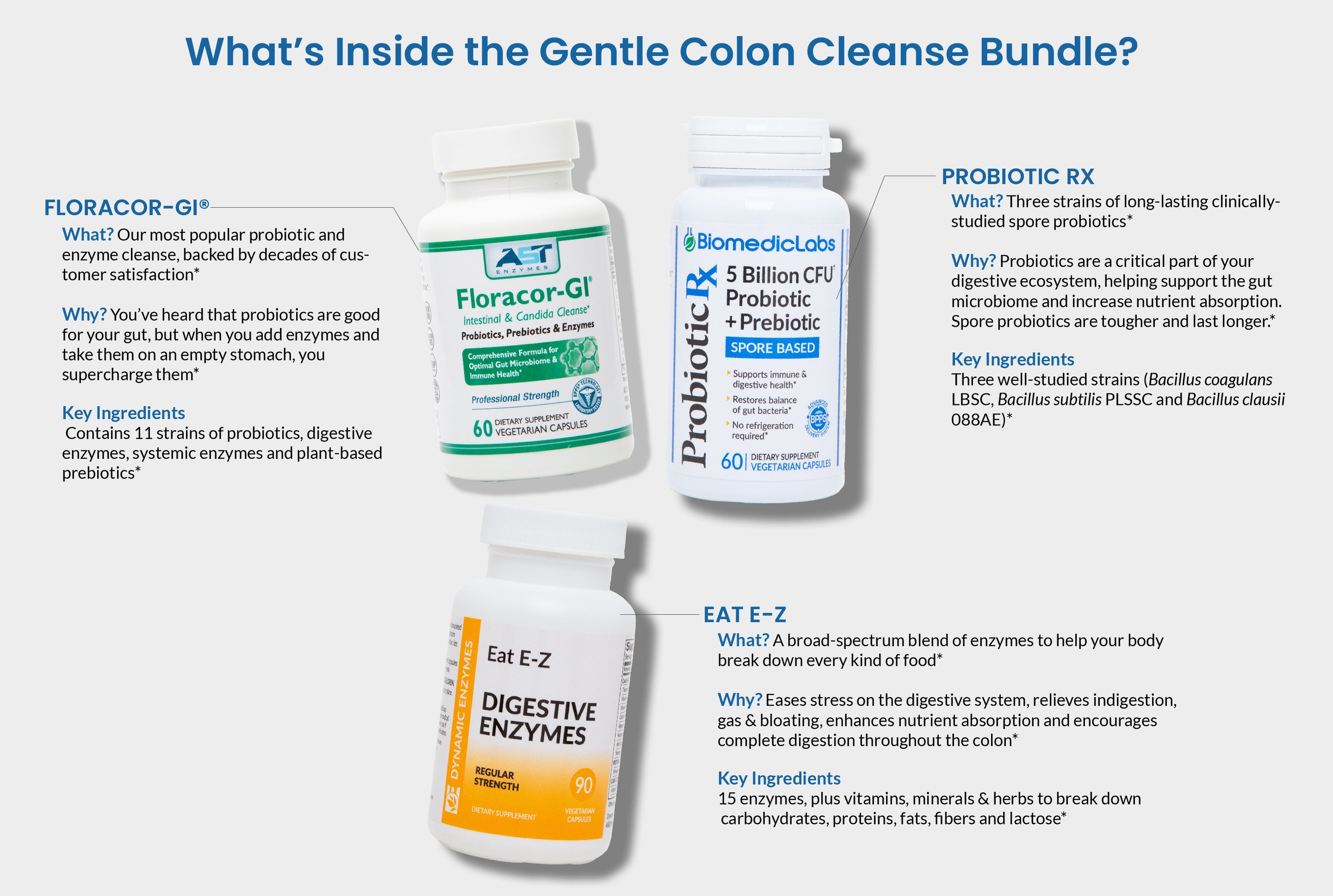 Gentle Colon Cleanse 30-Day Bundle — Biomedic Labs