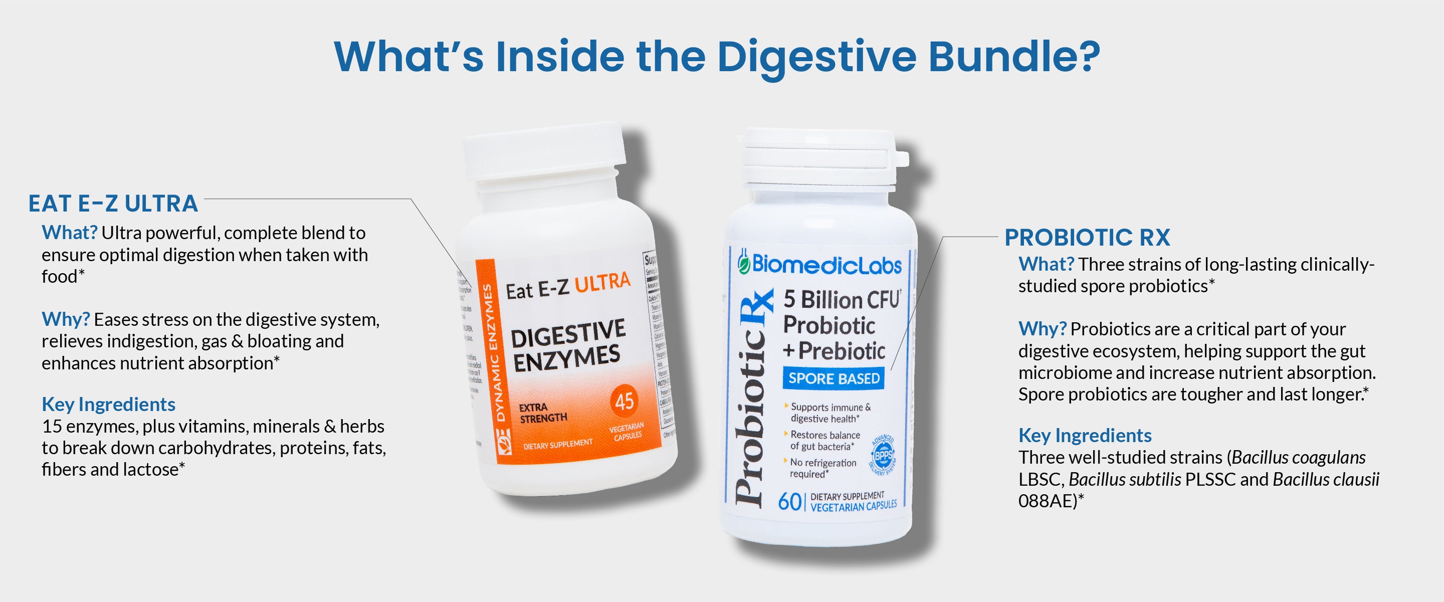 Digestive Bundle — Biomedic Labs