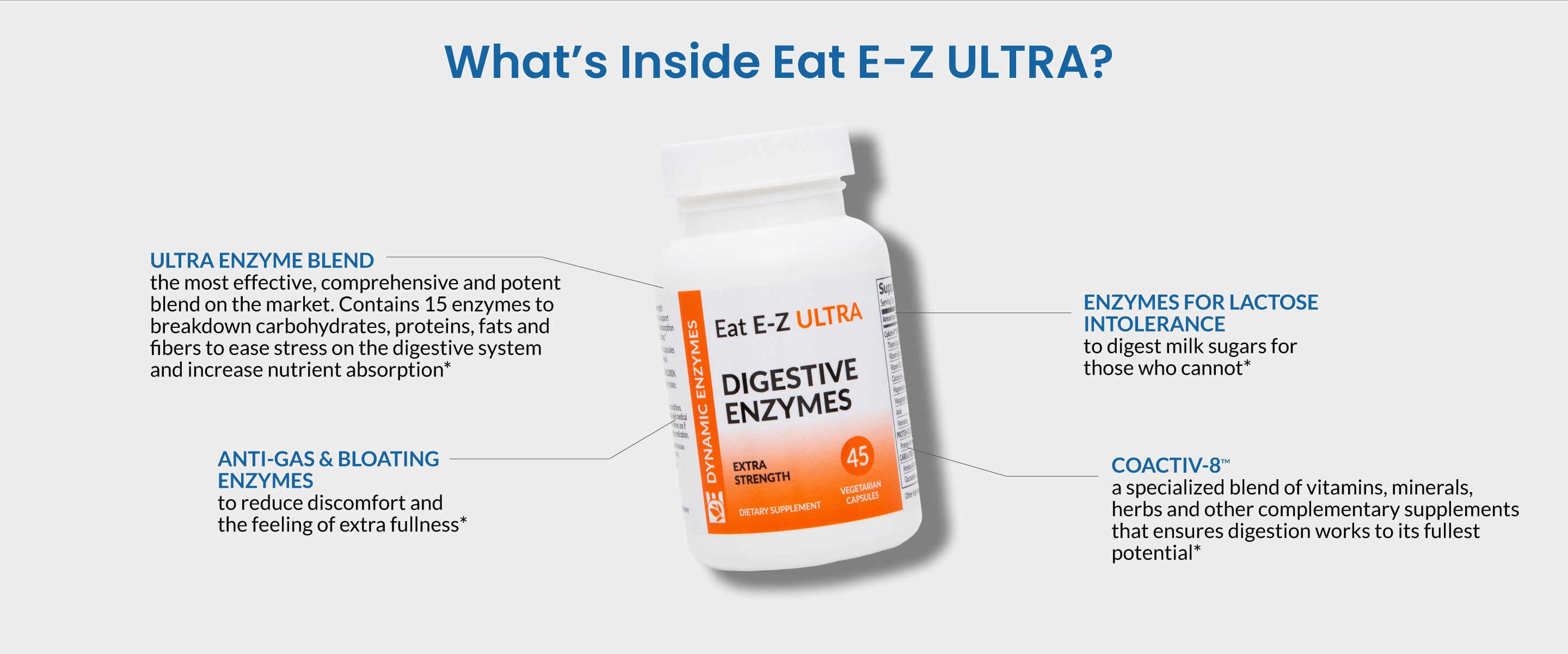 Eat E-Z Ultra — Biomedic Labs