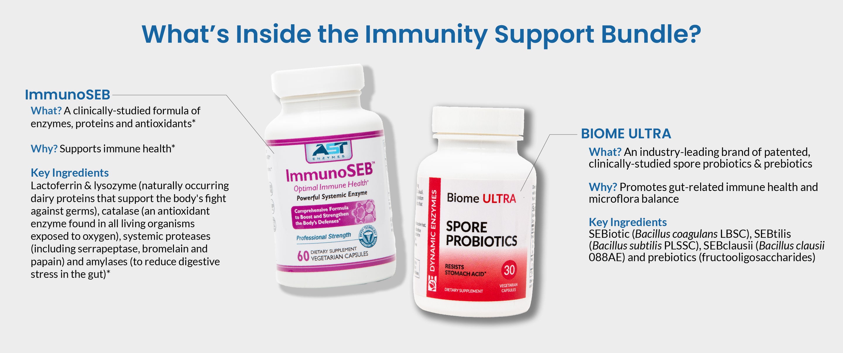 Immunity Boost Bundle — Biomedic Labs