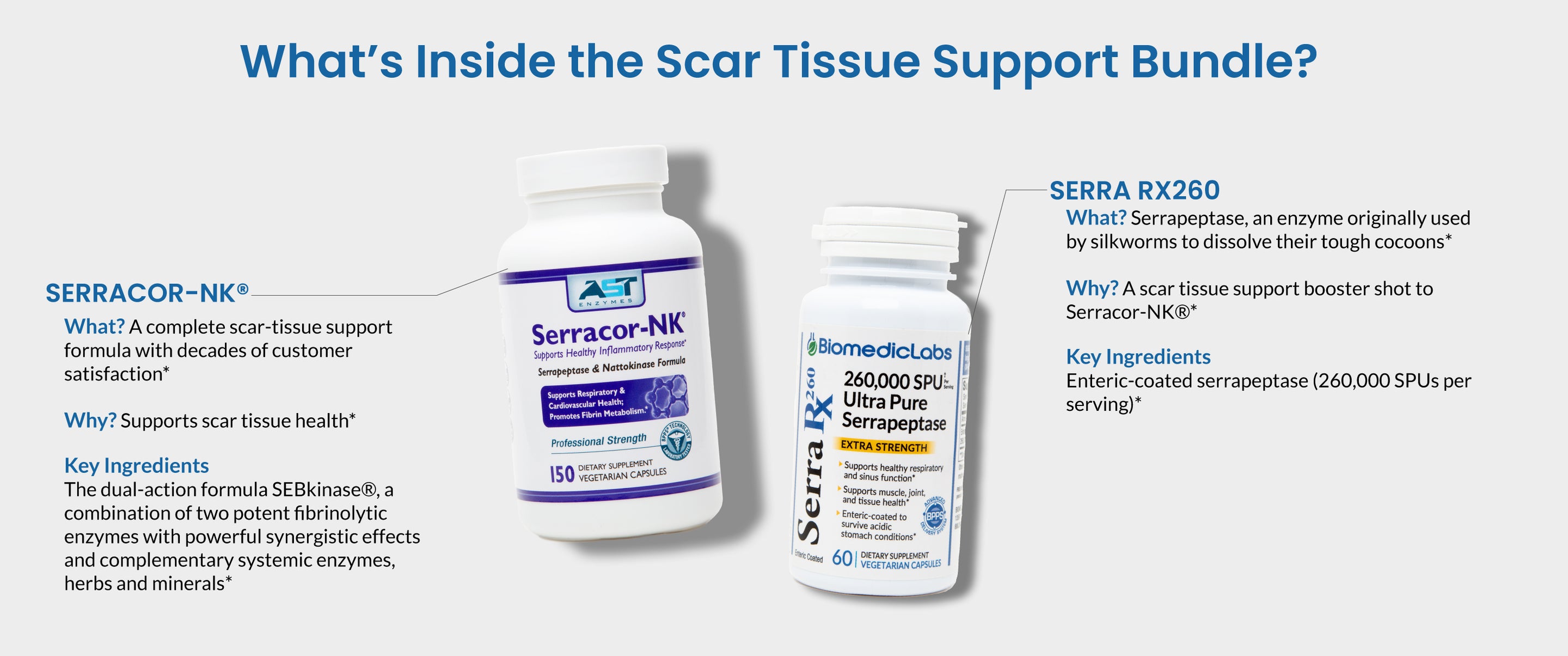 Scar Tissue Support Bundle — Biomedic Labs